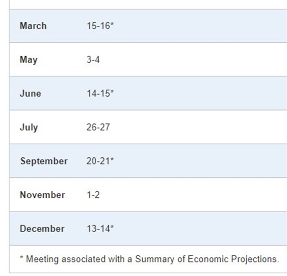 ICYMI - Fed's Bullard and Waller are both leaning to +75bp and away from +100bp in July ...